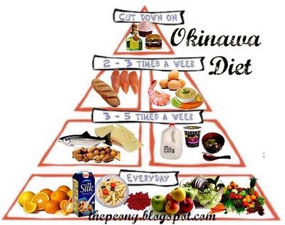 A Mediterranean or Okinawan diet towards eating less meat (and ...
